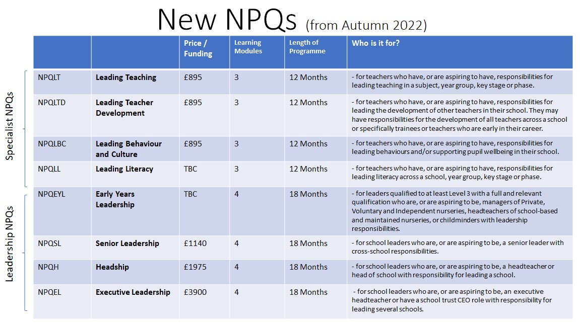 Shropshire and Telford Education Partnership - NPQ